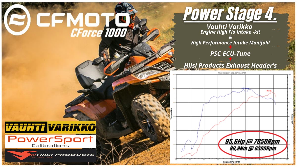 Power Stages - Vauhti Varikko